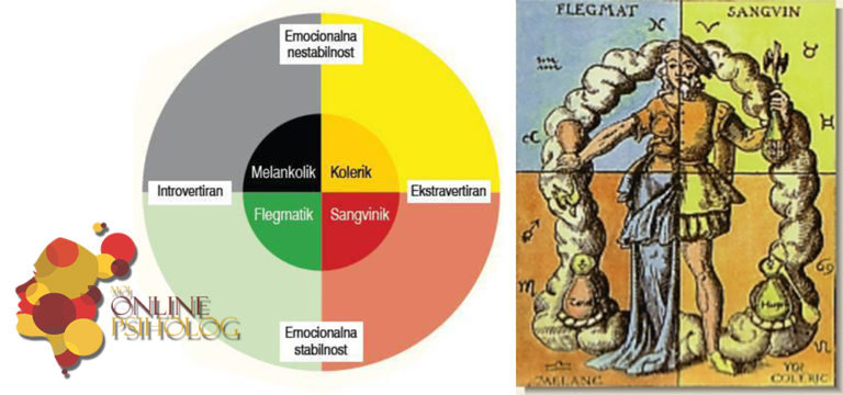 Temperament i karakter – Online Psiholog